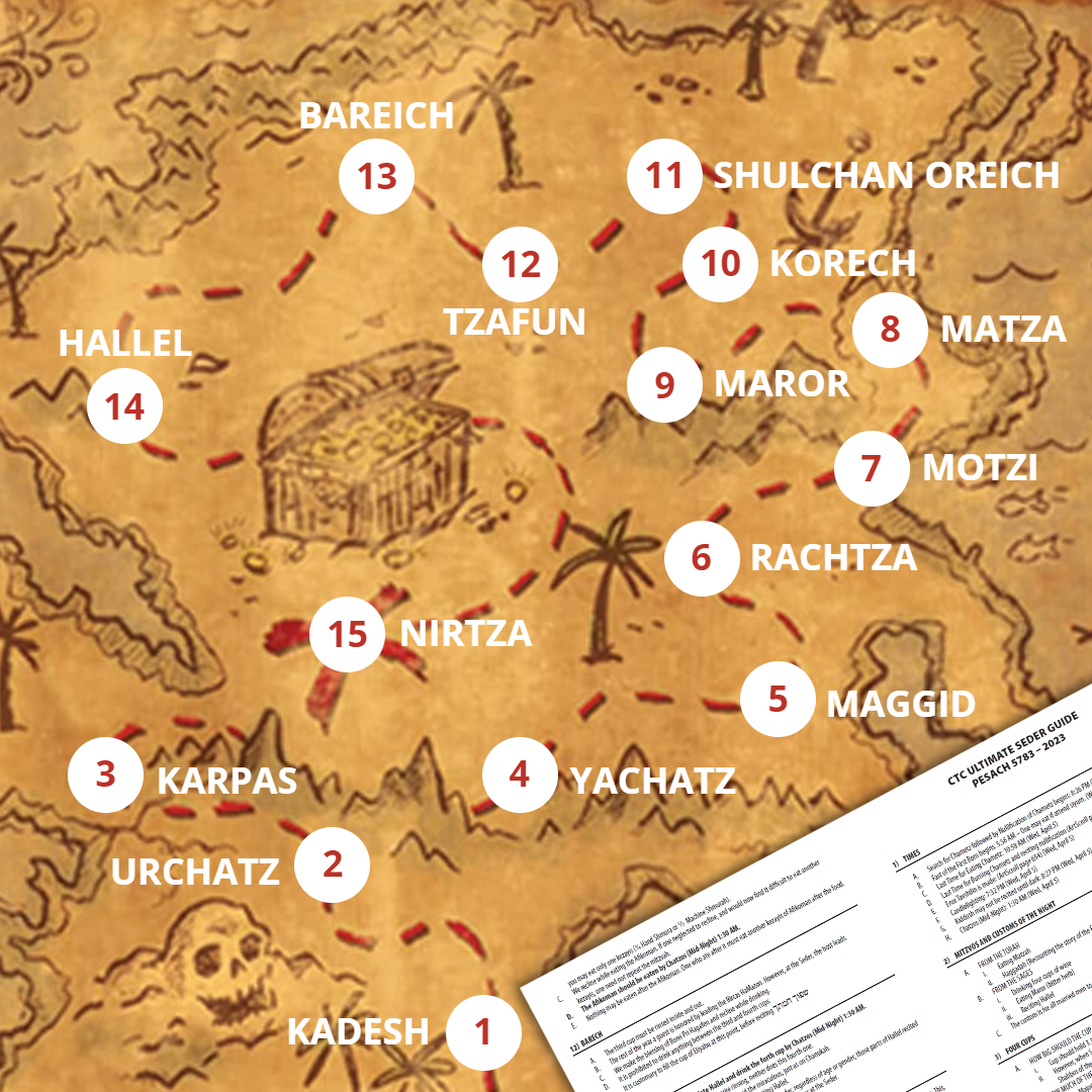 Ultimate Seder Guide Pesach 5783-2023 - CONGREGATION TORAS CHAIM